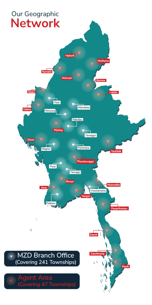 Myanmar Zarla Distribution - Myanmar Zarla Distribution